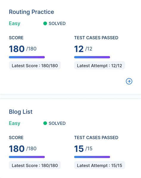 Ramesh Bommidi On Linkedin Day152 200daysofcode