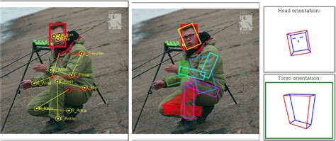 illustration of body joints occlusion and 3d view point annotations in