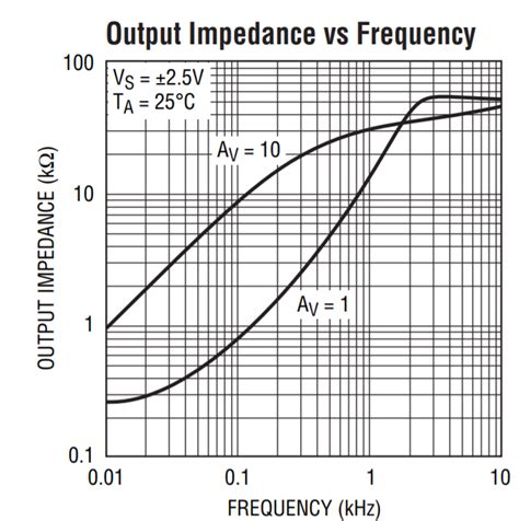 AM ADC Input Imperdance Processors Forum Processors TI E E Support Forums