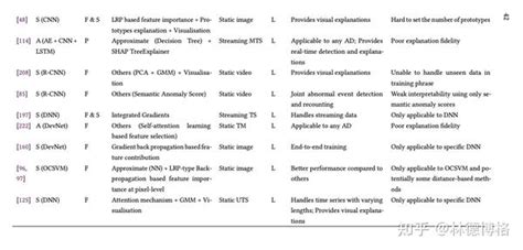 Tkdd A Survey On Explainable Anomaly Detection
