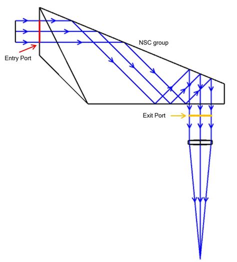 Tech Tip Tuesdays Modeling A Mixed Sequentialnon Sequential System