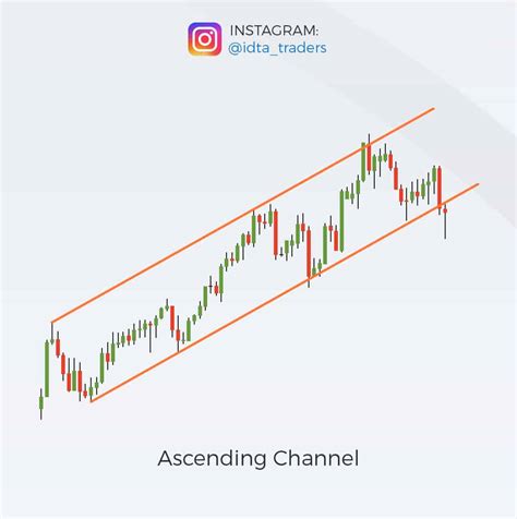 Beginners Guide To Day Trading IDTA