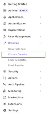 Cloudflare CDN Integration Auth