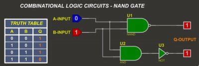 Vector Diagram Of The Operation Of The Logical Element 2nand Element Wall Stickers Drawing