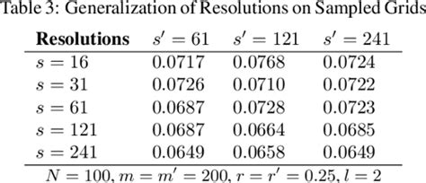 Pdf Neural Operator Graph Kernel Network For Partial Differential