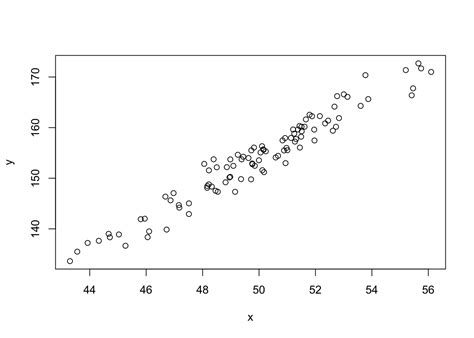 Chapter 13 Regression Functional Form Psci 1801 Statistical Methods