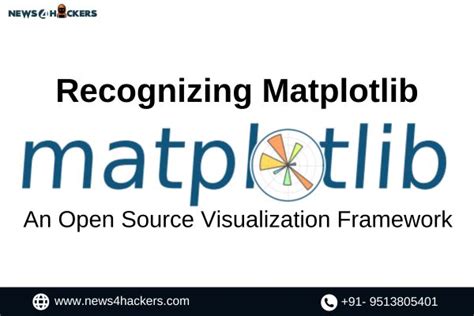 Recognizing Matplotlib An Open Source Visualization Framework