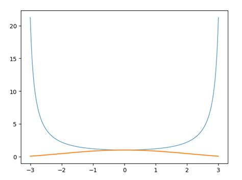 Deeplearning Tools Matlab Vs Python Vsr Sergwm