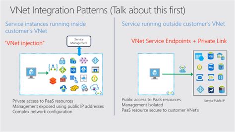 Creating An Azure Sql Private Link Endpoint And Managing Dns Cloud