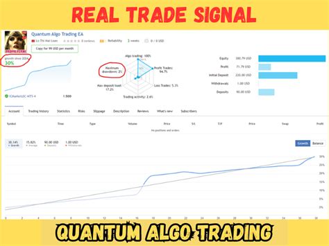 Buy The Quantum Algo Trading Mt4 Trading Robot Expert Advisor For