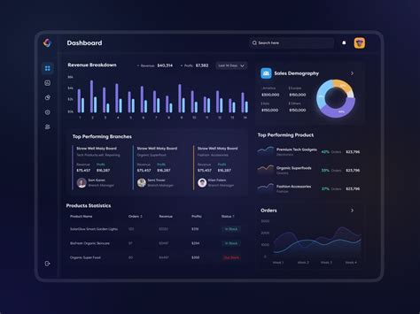 a design of a dashboard saas web app upwork