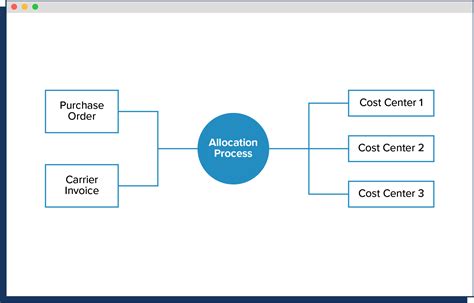 Healthcare Freight Management Solutions Vpl