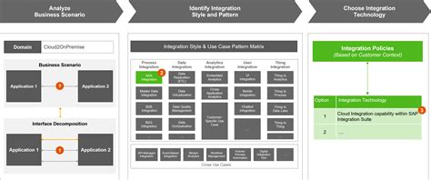 Loading Sap Help Portal