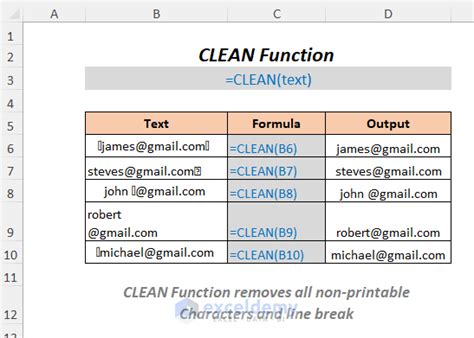 How To Use The Clean Function In Excel 10 Examples Exceldemy