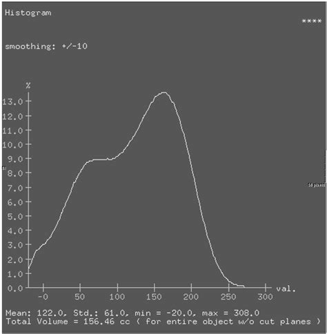 Figure 2 From Determination Of Split Renal Function By 3d