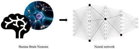 Electronics Free Full Text Drnet Dynamic Retraining For Malicious