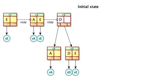 Improving Performance Of Lockless Data Structures