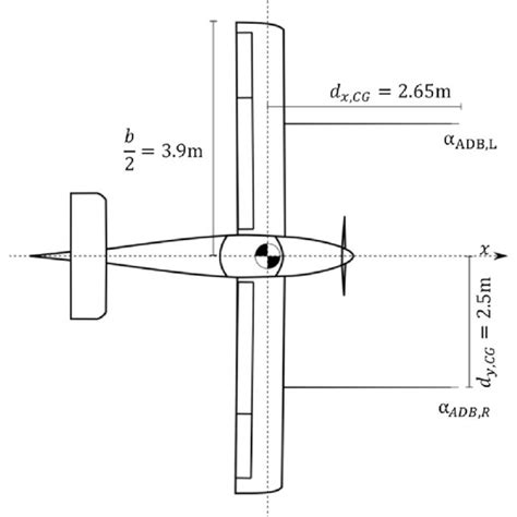 Scheme Of The Manned Experimental Aircraft Equipped With One Air Data Download Scientific