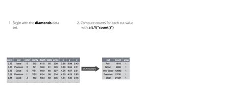 3 Data Visualisation Python For Data Science