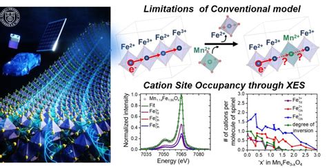 Nanostructured Materials For Energy