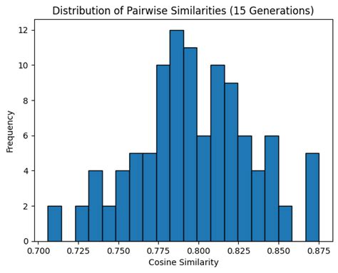 Llm Validation Test Output Similarity Barnes Analytics