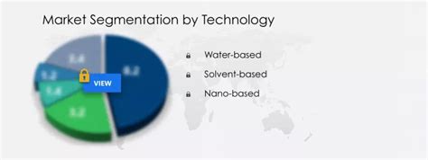 Flat Glass Coatings Market Size Share Growth Trends Industry