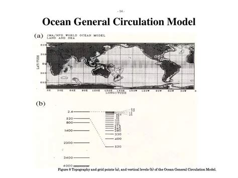 Ppt Ocean General Circulation Model Powerpoint Presentation Free Download Id4487527