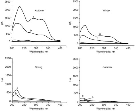 Dad Detector Vs Uv Detector At Cornelia Priest Blog
