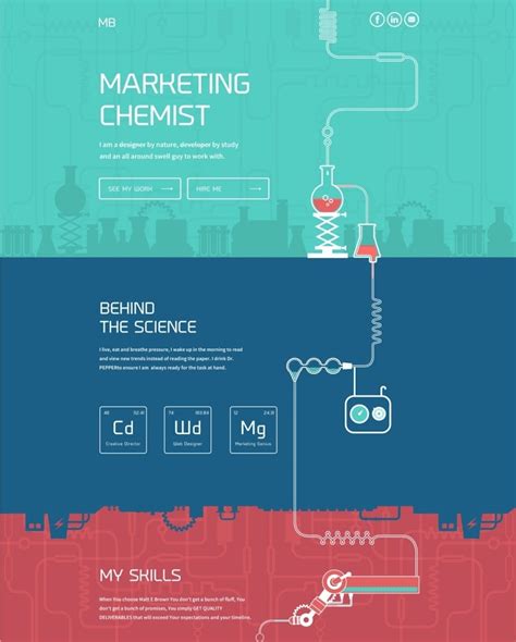 The 5 Best Types Of Website Layouts Examples And Guidelines 99designs