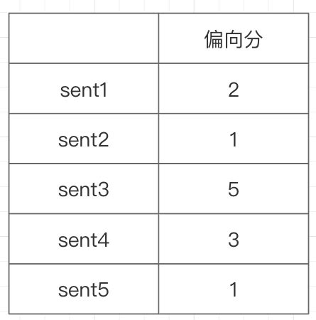 instructGPT的前两阶段核心训练过程pytorch详细代码展示 CSDN博客