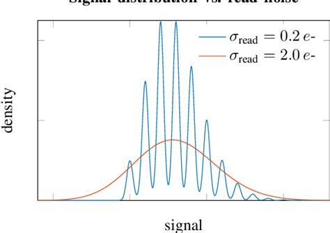 figure 1 from pch em a solution to information loss in the photon
