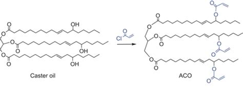 Alkyd Resins in Mumbai एलकइड रल मबई Maharashtra Alkyd Resins Price in Mumbai