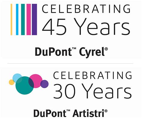 Dupont™ Cyrel® Flexographic Solutions On Linkedin Did You Know Dupont