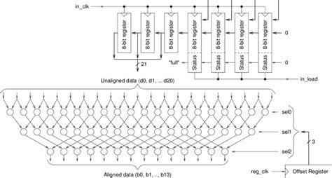 Input Buffer And Alignment Network Download Scientific Diagram