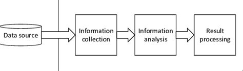 Function Composition Of Intrusion Detection System Download