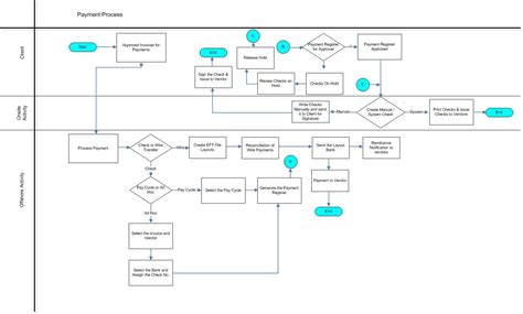 Accounts Payable Process Flow Chart Template Prntbl