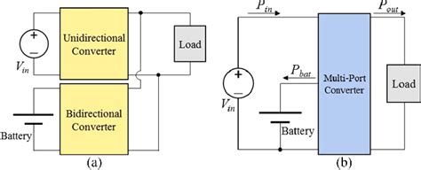 figure 1 from partially isolated single magnetic multiport converter
