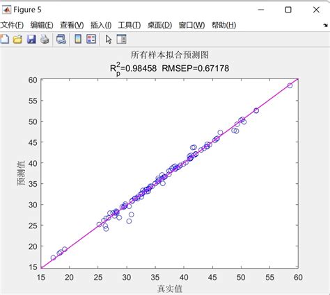 海鸥算法soa优化gru，对gru的学习率，正则化系数，隐含层个数三个超参数做寻优，然后建立多特征输入单个因 Maylue2 博客园