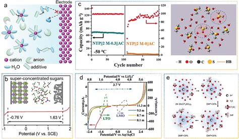Component Substitution Of Solvents In Electrolyte Engineering Strategy Download Scientific