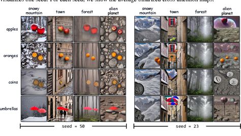 Figure 3 From Enhancing Compositional Text To Image Generation With Reliable Random Seeds