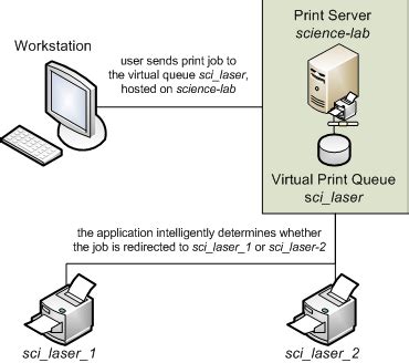 Clustering Load Balancing