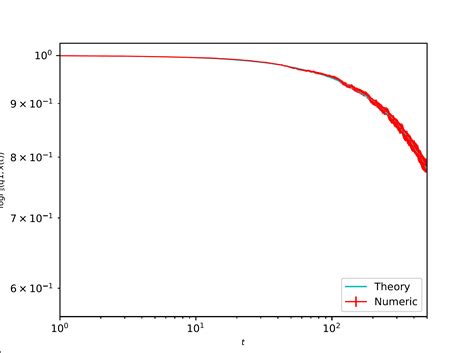 Python How To Shift A Plot So That The Label In The Y Axis Is Not Cut