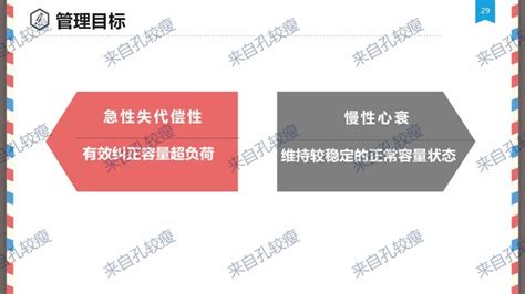 如何做好心衰患者的容量管理 好医术文章 好医术 赋能医生守护生命