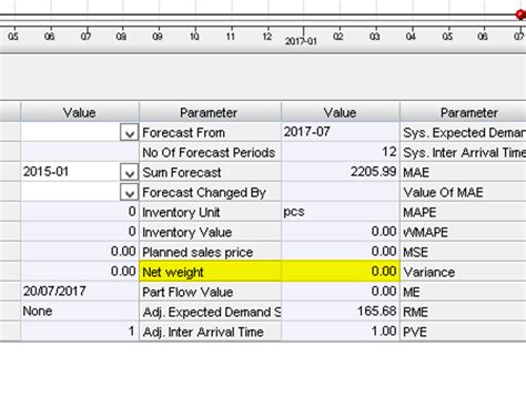 Demand Planner Net Weight Error Ifs Community