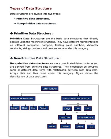 Codehub Save And Share With Your Friends Coding Notes Bundle In Bio Coding