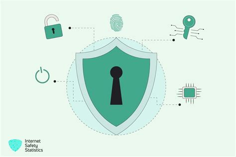 Network Security Skills Needed At Helen Mcewen Blog