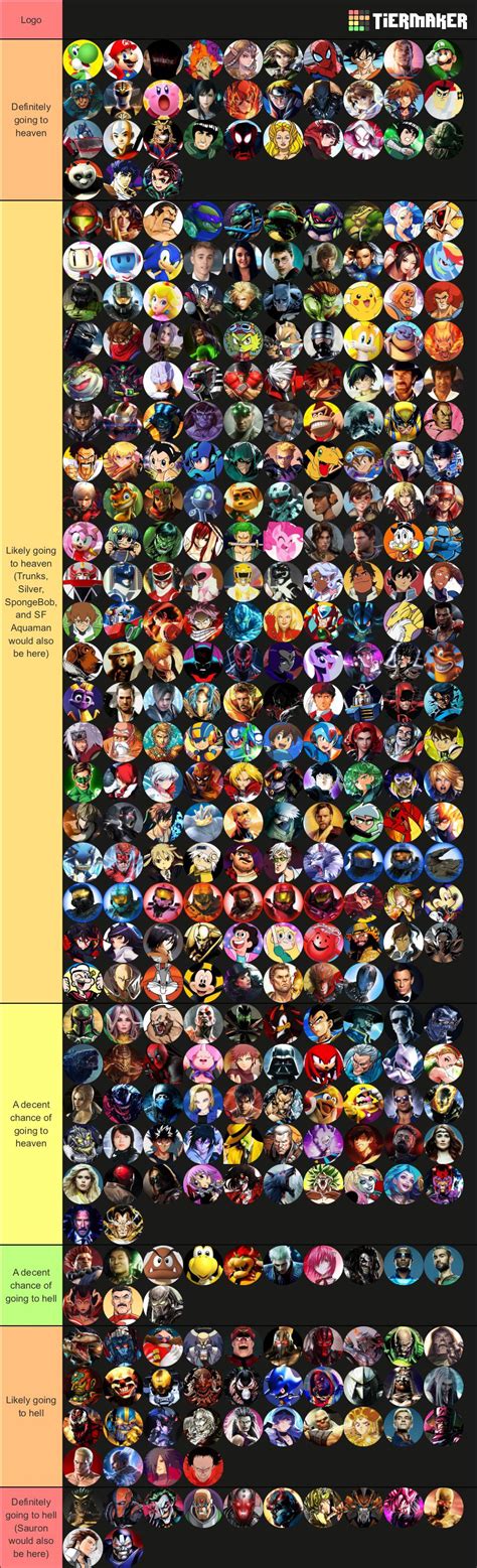 Death Battle Tier Based On Where The Combatants Would Go To When They Die R Deathbattle