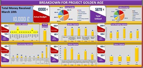 Faheem Shahzad On Linkedin Letsconnect Microsoftexcel Datavisualization Datavisualisation