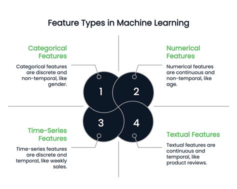 Feature Engineering in Machine Learning: A Practical Guide | DataCamp