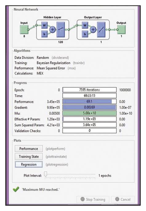 Ann Characteristics Output From Backpropagation Training Download